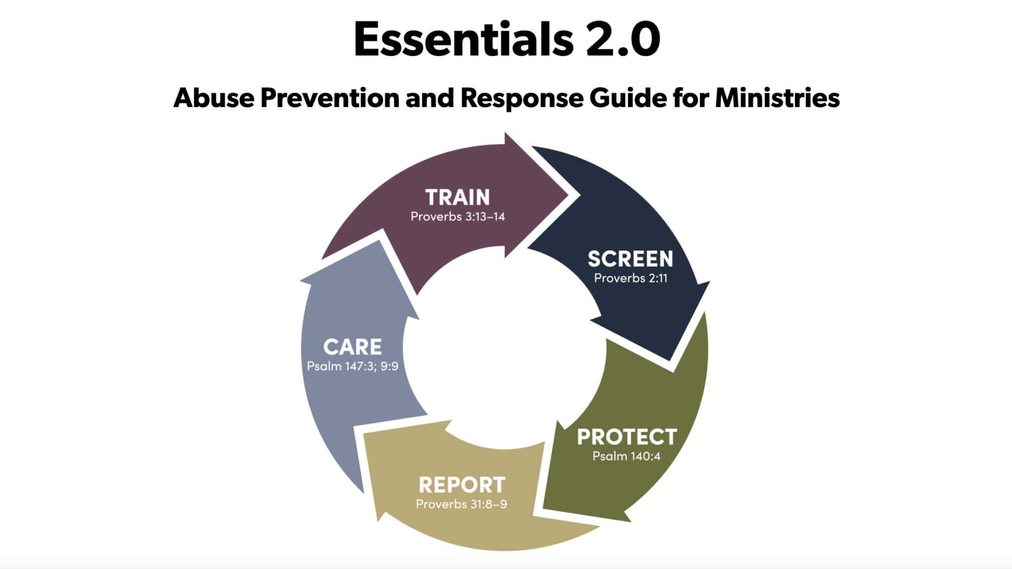 GuideStone Retirement Resources - Baptist Resource Network
